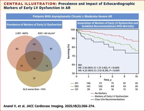 Jacc Cardiovascular Imaging Vol 18 No 3