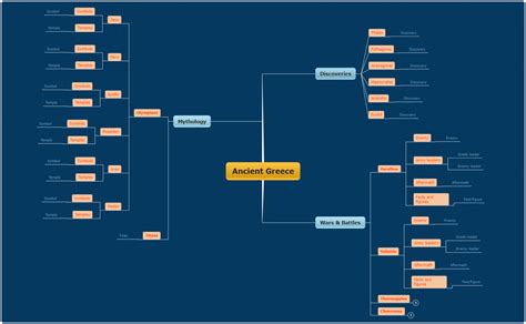Top 15 Most Popular Mind Map Uses Mindomo