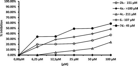 In Vitro Inhibition Of Cuzn Sod From Human Erythrocytes For