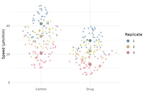 Advanced Usage • Superplotr