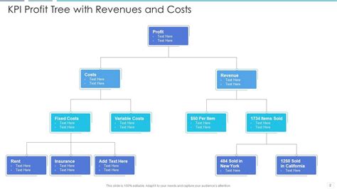 Kpi Tree Powerpoint Ppt Template Bundles Presentation Graphics Presentation Powerpoint