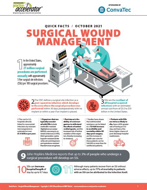 Quick Facts Surgical Wounds Woundsource