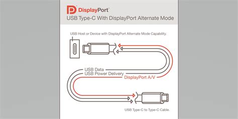 USB Type C Ports Will Be Able To Output Up To K Video At Gb S Thanks To VESA S New