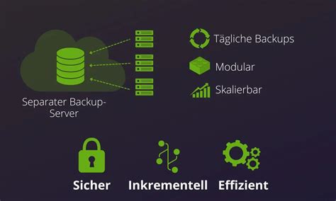 Linux Backup Konzept Linux Guides
