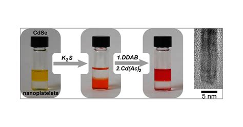 Colloidal Atomic Layer Deposition C Ald Using Self Limiting Reactions