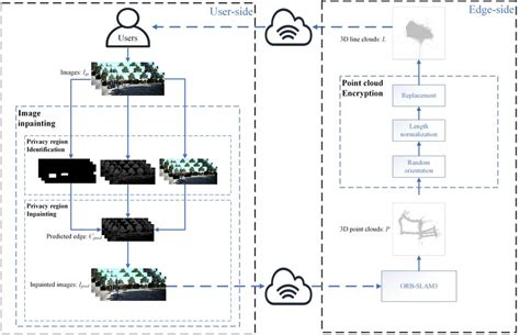 Structure Of A Dual Component Approach Download Scientific Diagram