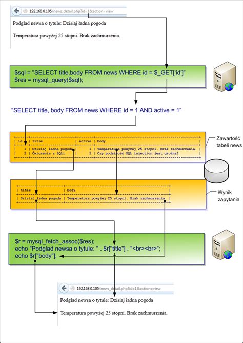 Czym Jest SQL Injection