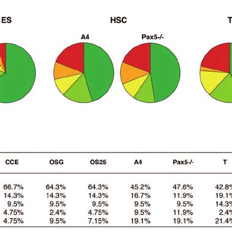 Figure S2 Comparison Of Replication Timing Profiles Between Cells At