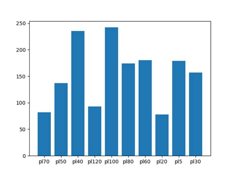 Cs539 Group Project Traffic Sign Detection Using Mask Rcnn