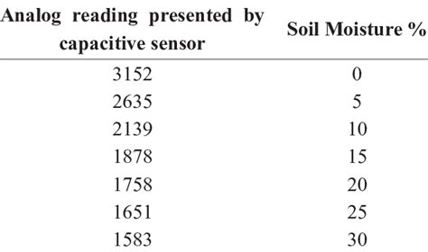 Results Presented In The Second Calibration Test Download Scientific Diagram