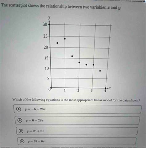 Solved: The scatterplot shows the relationship between two variables, x and y. Which of the ...
