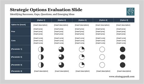 Free Ppt The Strategic Options Evaluation Framework