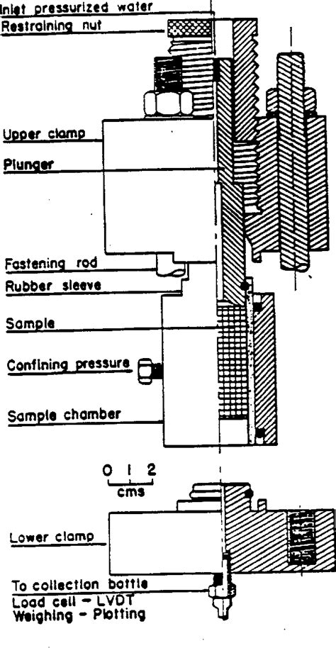 Figure 7 From Development Of Transient Permeability Theory And