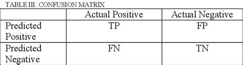 Table Iii From Early Ischemic Stroke Detection Using Deep Learning A Systematic Literature