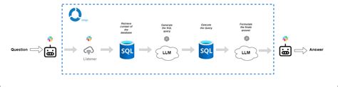 Natural Language Bi Query Your Database With No Code Ai Solutions Celigo