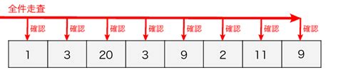 【swift】core Dataの設定。エンティティに複合インデックスや一意制約を付与する。（swift 21、xcode 72