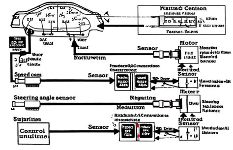 What Are Adaptive Headlights Royalin Lighting ®️