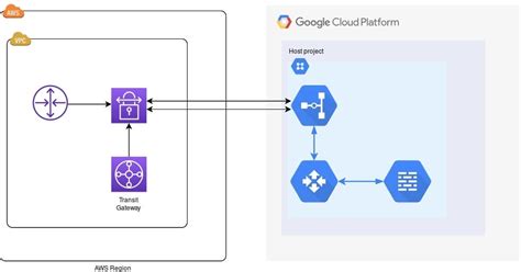set up kubernetes clusters in multiple clouds by michael dudzinski