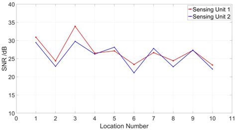 Distributed Partial Discharge Locating And Detecting Scheme Based On Optical Fiber Rayleigh
