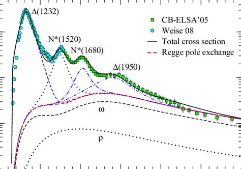 Total Cross Section For γ P → π 0 P From Threshold To E γ 3 Gev Red