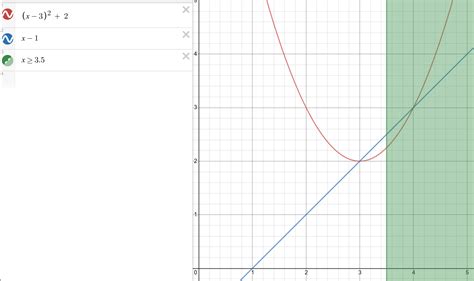 Multivariable Calculus Example Of Kkt Conditions Using Single