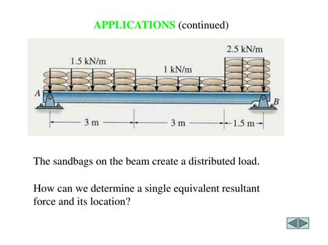Ppt Reduction Of Distributed Loading Section 410 Powerpoint