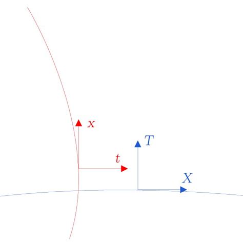 A Homogeneous Time Like Slicing With Coordinates T X And An Download Scientific Diagram