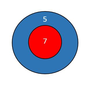 A Dart Puzzler Puzzle A Day