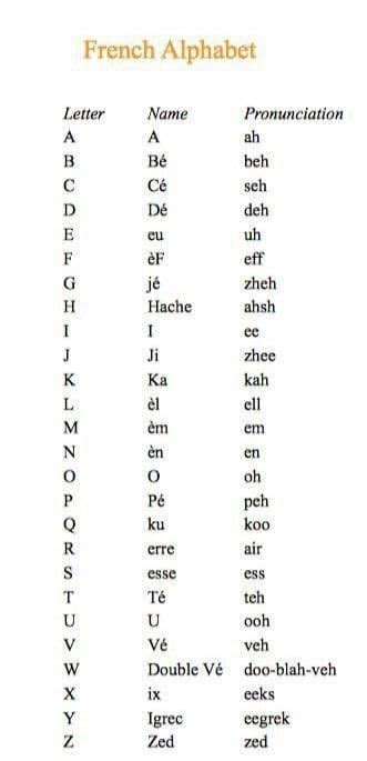 Learn French Alphabet: A Beginner's Guide