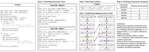 Verifyio Workflow Verifyio Documentation