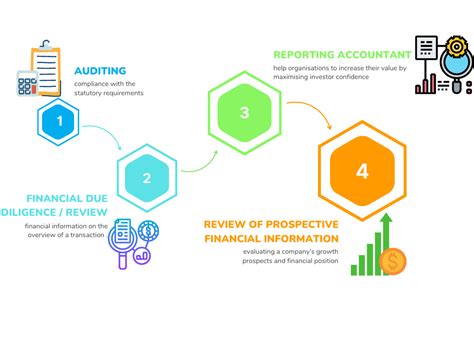 Audit Assurance CAS Malaysia