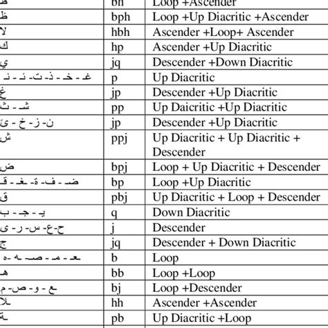 Character Transcription In Ascii Codes Download Table