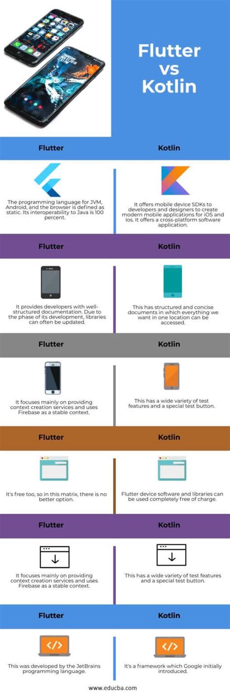 Flutter Vs Kotlin Top Differences You Should Know
