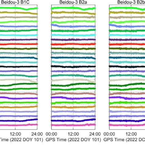 Beidou 3 B1c B2a B2b Satellite Phase Osb Unit Cycle Every 30 S On Download Scientific