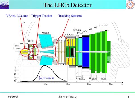 Ppt Vertex Track Reconstruction And Luminosity Monitoring At Lhcb Powerpoint Presentation Id