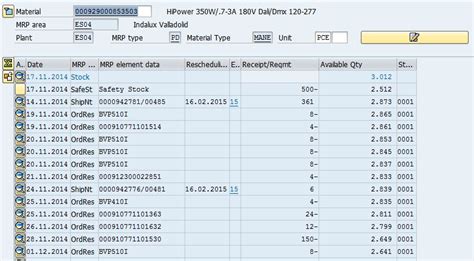 Solved How Get Forecast Data From Sap Sap Community