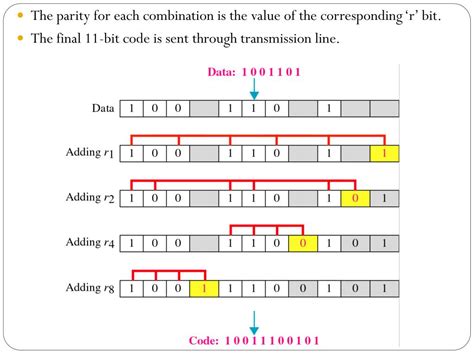 Ppt Error Detection And Correction Data Link Layer Powerpoint Presentation Id 2404821