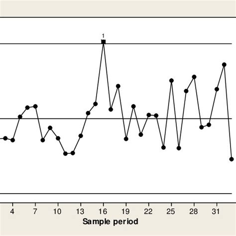 Pdf Shewharts Control Charts And Process Capability Ratio Applied To A Sewage Treatment Station