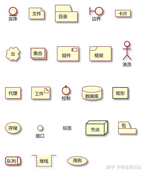 Ai教我planttext 知乎