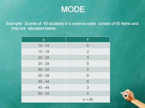 Mean Median Mode Measures Of Central Tendency PPTX