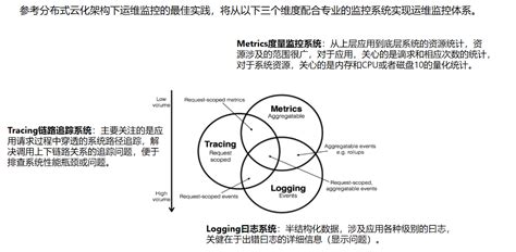 分布式系统监控体系 阿里云开发者社区