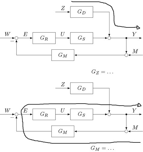 Signal Processing How To Bend A Curve Around A TikZ Figure TeX LaTeX Stack Exchange