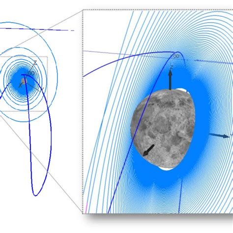 High Thrust Impulsive Ballistic Transfer For Comparison To Low Thrust
