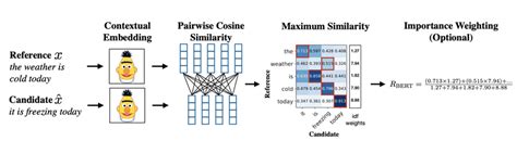 Diagram Of Bertscore Retrieved From 53 Download Scientific Diagram