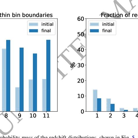 Left Initial Cross Correlation Matrix Between Bins Of The Photometric Download Scientific