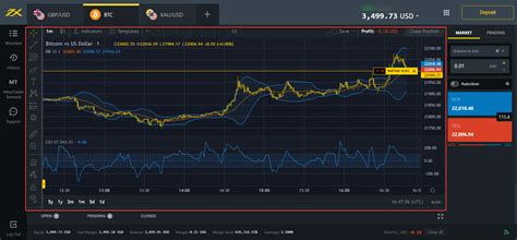 Exness Review 2023 Safety Platforms And Fees Fx Empire
