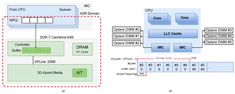 Applied Sciences Free Full Text Esh Design And Implementation Of