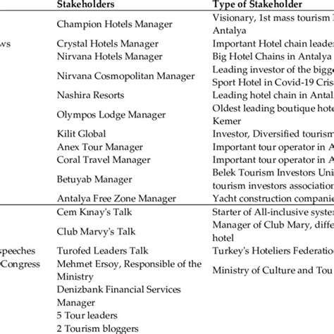 source of data and in depth interviews download scientific diagram