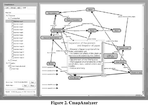 figure 2 from kit build concept map and its preliminary evaluation