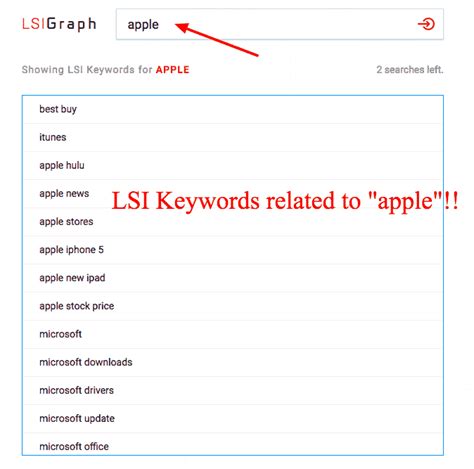 Lsi Keywords How To Find And Rank For Multiple Keywords
